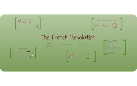 Art Set Design Project - French Revolution Research by Michelle Marcus ...