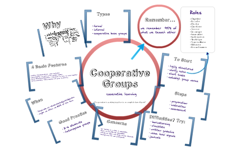 Cooperative Groups by Sarah Eckhoff on Prezi