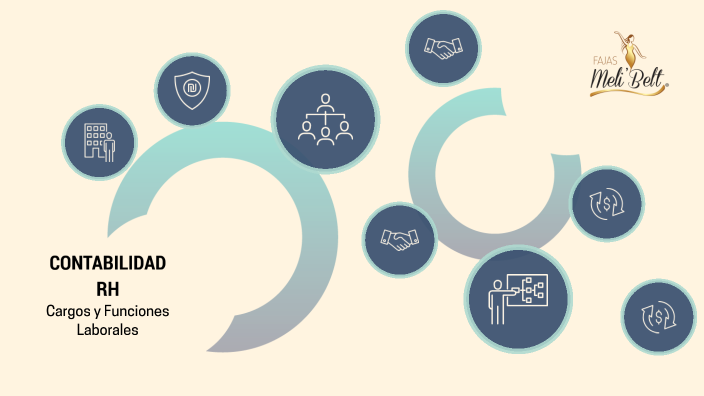 Cargos y Funciones 2024 - Contabilidad y RRHH by ANGELICA GARCES on Prezi