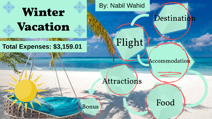 Winter Vacation Plan by Nabil Wahid on Prezi