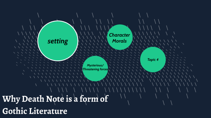 Death note gothic lit. by Emmanuel-Kubi Kapila on Prezi