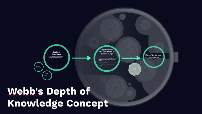 Webb's Depth of Knowledge by Nathan Herlocker on Prezi