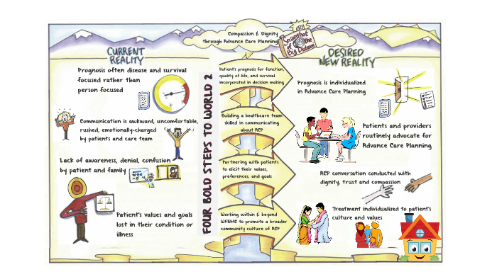 4 Bold Steps for the Desired New Reality by Chris Jones on Prezi