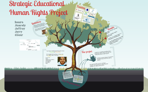 Strategic Educational Human Rights Project by Isaura Amador on Prezi