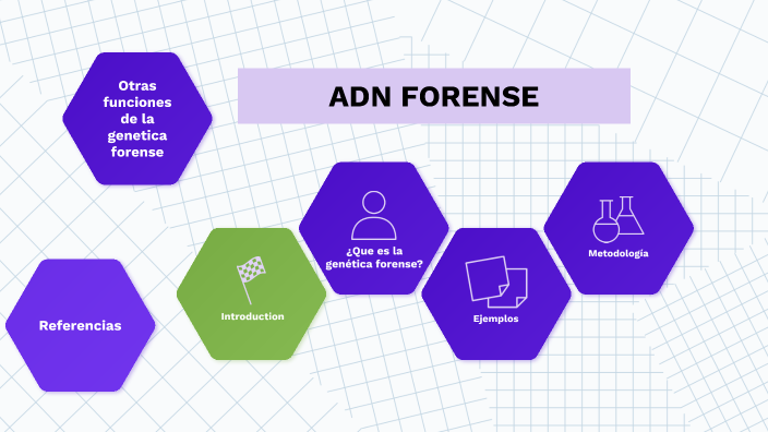 ADN forense by LUIS ANGEL RODRIGUEZ ALVARAN on Prezi