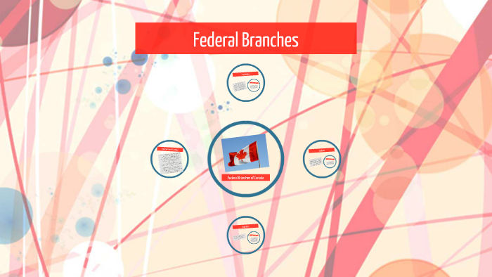 Mind Map of Federal Branches by Meaghan Lyons on Prezi