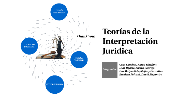 Teorias de la Interpretacion Juridica by Stefany Eca on Prezi