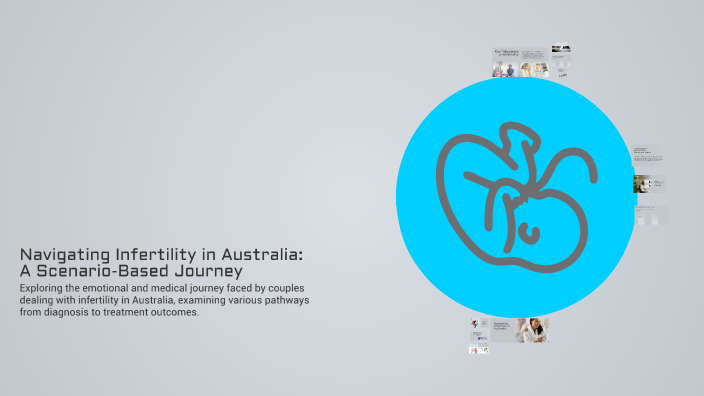 Navigating Infertility in Australia: A Scenario-Based Journey by Zhe ...