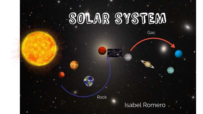 Solay System by Isabel Romero on Prezi