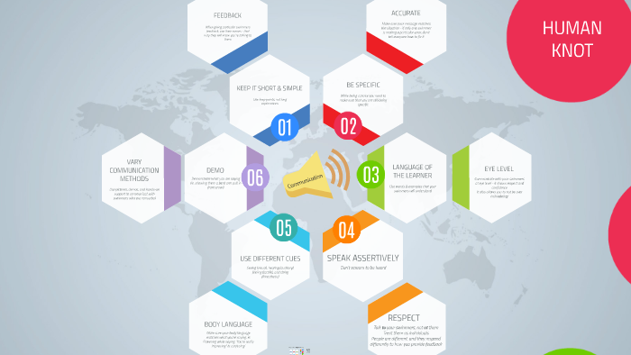 WSI Communication by Jenn Orr on Prezi