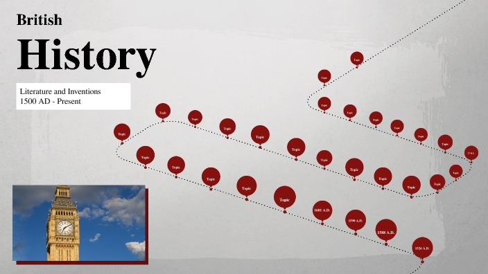 Timeline of British Literature and Inventions by Nathan Estes on Prezi
