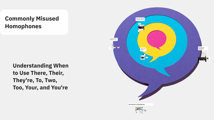 Commonly Misused Homophones by Miriam Holzman-Lipsitz on Prezi