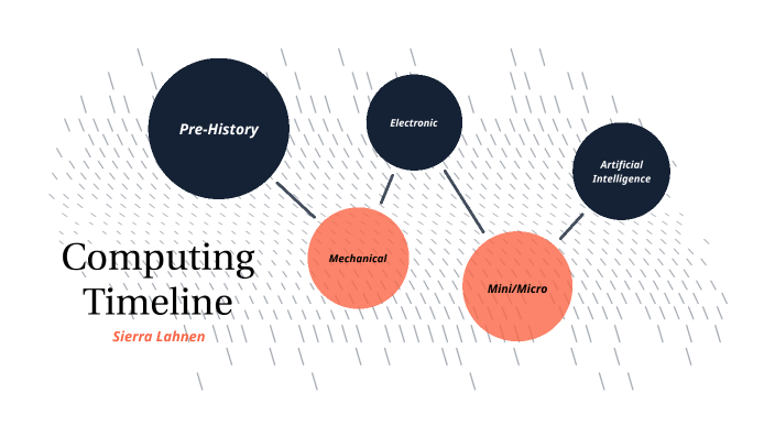 Evolution of Comp. Timeline by Sierra Lahnen on Prezi