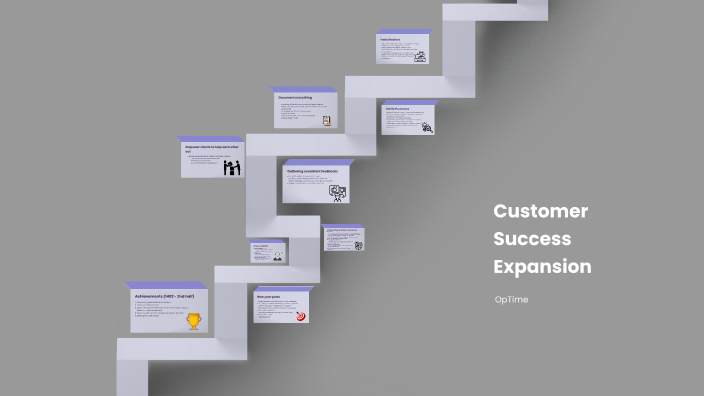 Customer Success Expansion by Ali Golkhanban on Prezi