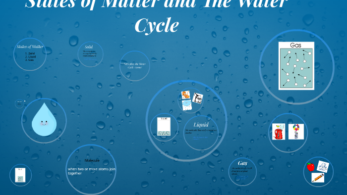 Lesson Plan - States of Matter & Water Cycle by Jocelyn Lee on Prezi
