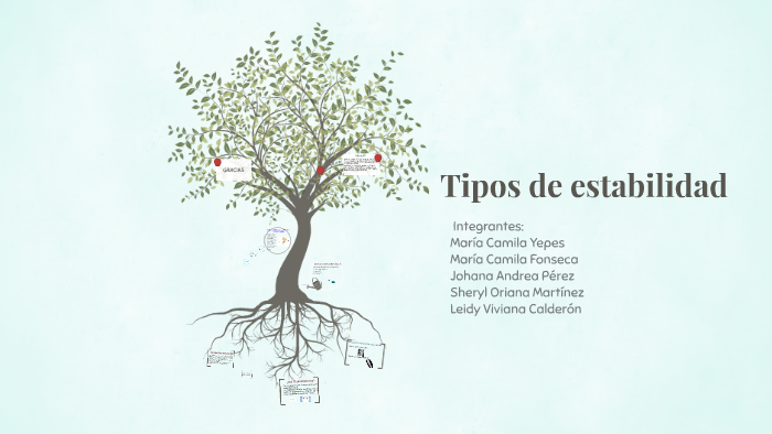 Tipos de estabilidad by Leidy Calderon on Prezi