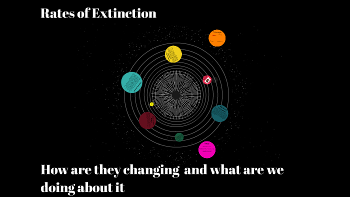 Rates of Extinction by on Prezi