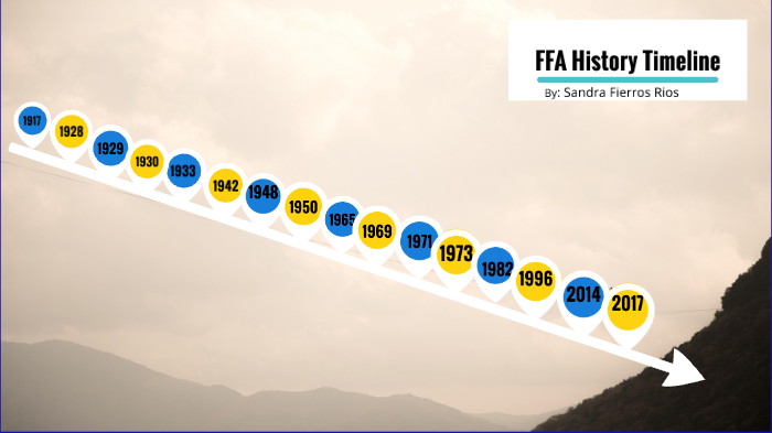 FFA History Timeline by Sandra Fierros Rios