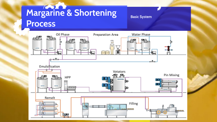 Margarine & Shortening Process by Nicolle Ramirez on Prezi