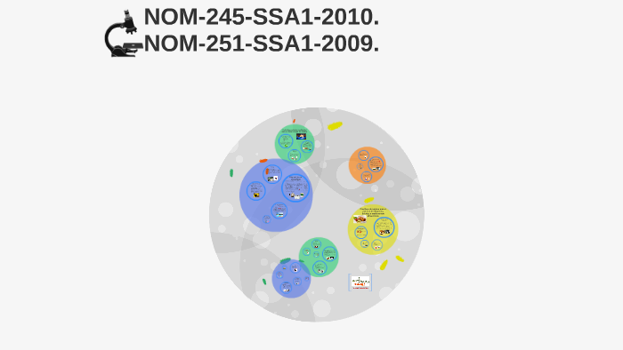Norma Oficial mexicana 245 y 251 by Fernanda Durán on Prezi