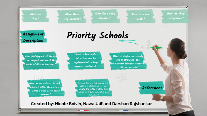 Priority Schools -GOOD COPY by Nawa Jaff on Prezi