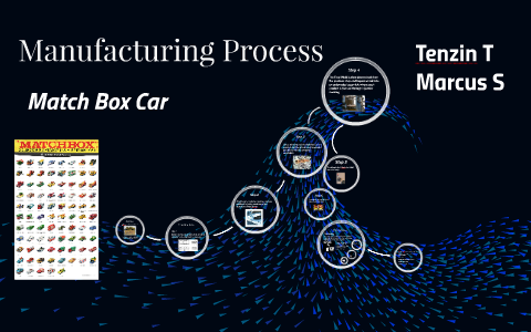 Manufacturing Process by POE Engineer on Prezi