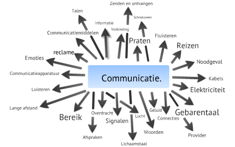 Communicatie by Lana Leber on Prezi