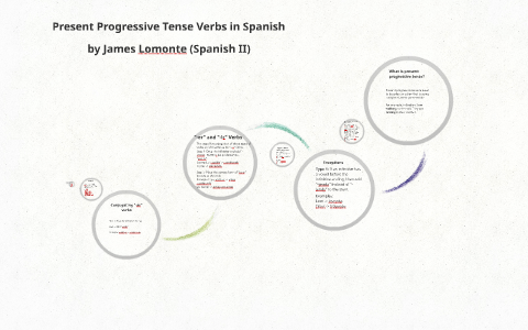Present Progressive Tense Verbs in Spanish by James LoMonte on Prezi