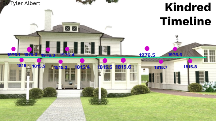 Tyler Albert - Kindred Timeline by Tyler Albert on Prezi