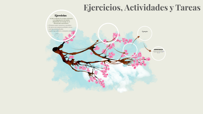 Ejercicios, Actividades y Tareas by Renato Arenas on Prezi