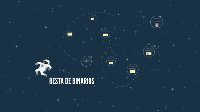RESTA DE BINARIOS by Deibi Rueda on Prezi