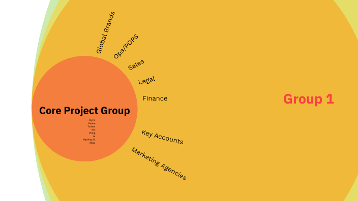 Core Project Group by Arthur HAN on Prezi