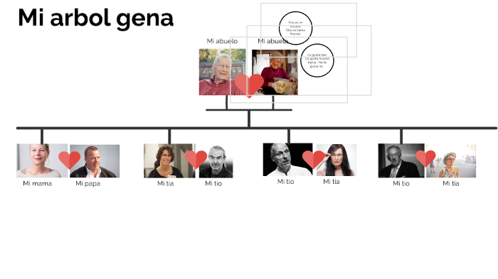 Mi arbol by Diane Crum on Prezi