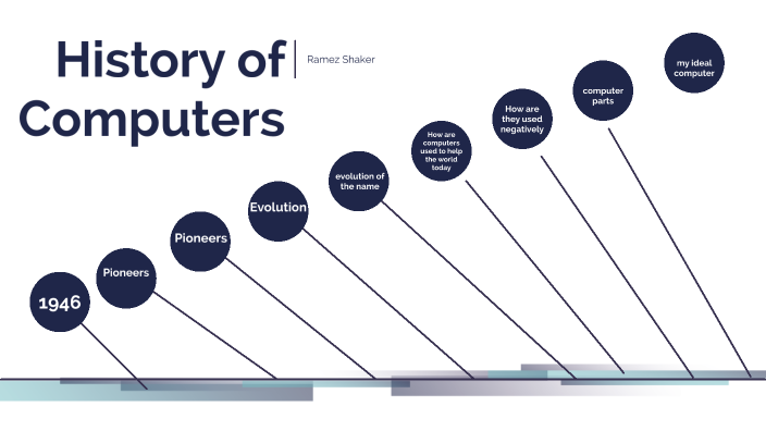 computer history by Ramez Shaker