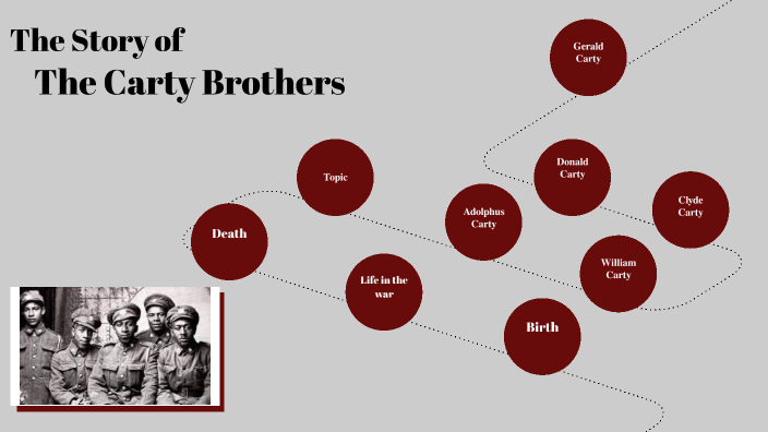 The Carty Brothers by Audrey Herring on Prezi