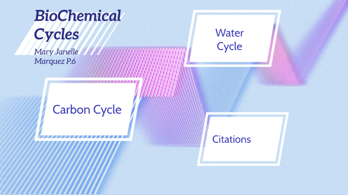 BioChemical Cycles by MARY JANELLE MARQUEZ on Prezi