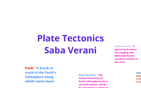 Plate Tectonics by Saba Verani on Prezi