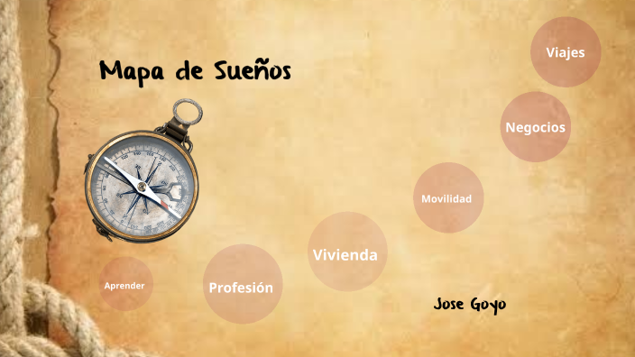 Mapa de Sueños by Jose Antonio Goyo Pinzon on Prezi