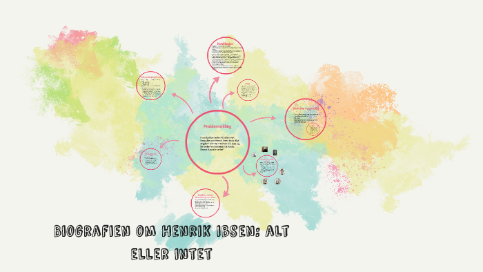 Biografien om Henrik ibsen: alt eller intet by Nathalie Eknes on Prezi