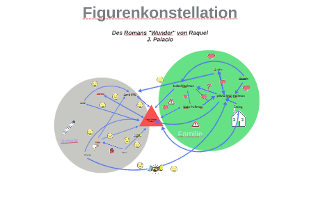 August Auggie Pullman By Alexandra Fietz On Prezi