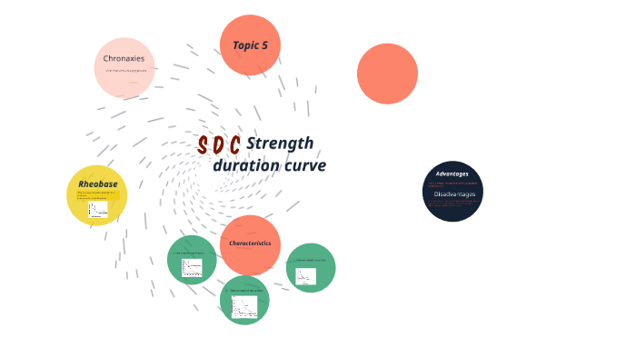 SD curve by YaSmónä Oóo on Prezi