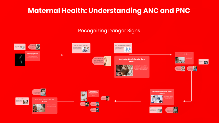 Maternal Health: Understanding ANC and PNC by Aya Issa on Prezi