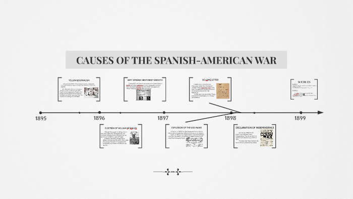 CAUSES OF THE SPANISH-AMERICAN WAR by Johan . on Prezi