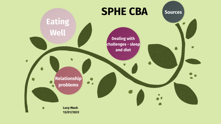 SPHE - CBA by lulu M on Prezi
