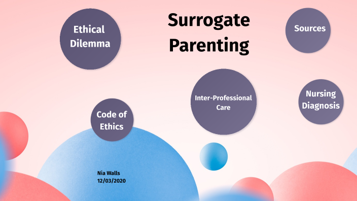 Ethics Seminar by Nia Walls on Prezi