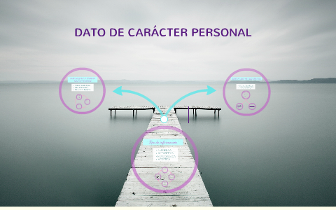 DATO DE CARÁCTER PERSONAL by on Prezi