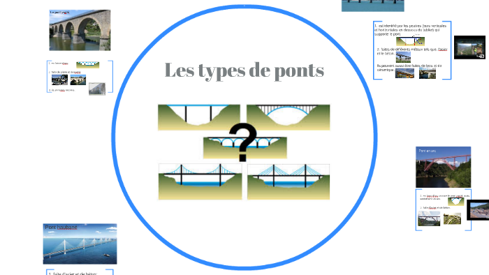 Les types de ponts by Adele Lavallee on Prezi