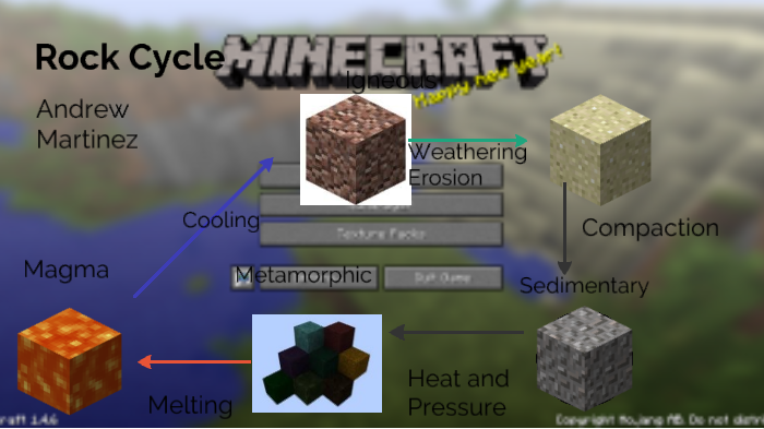 Minecraft Rock Cycle by Andrew Martinez on Prezi