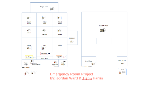 Emergency Room Layout by Jordie Shortie on Prezi