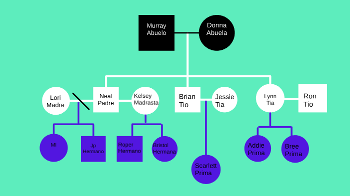 Phillips family tree by Catherine Phillips on Prezi